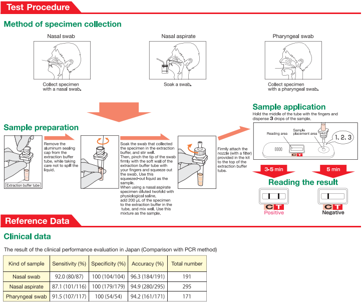 Rapidly Detecting Human Metapneumovirus | Axis Shield Density Gradient ...